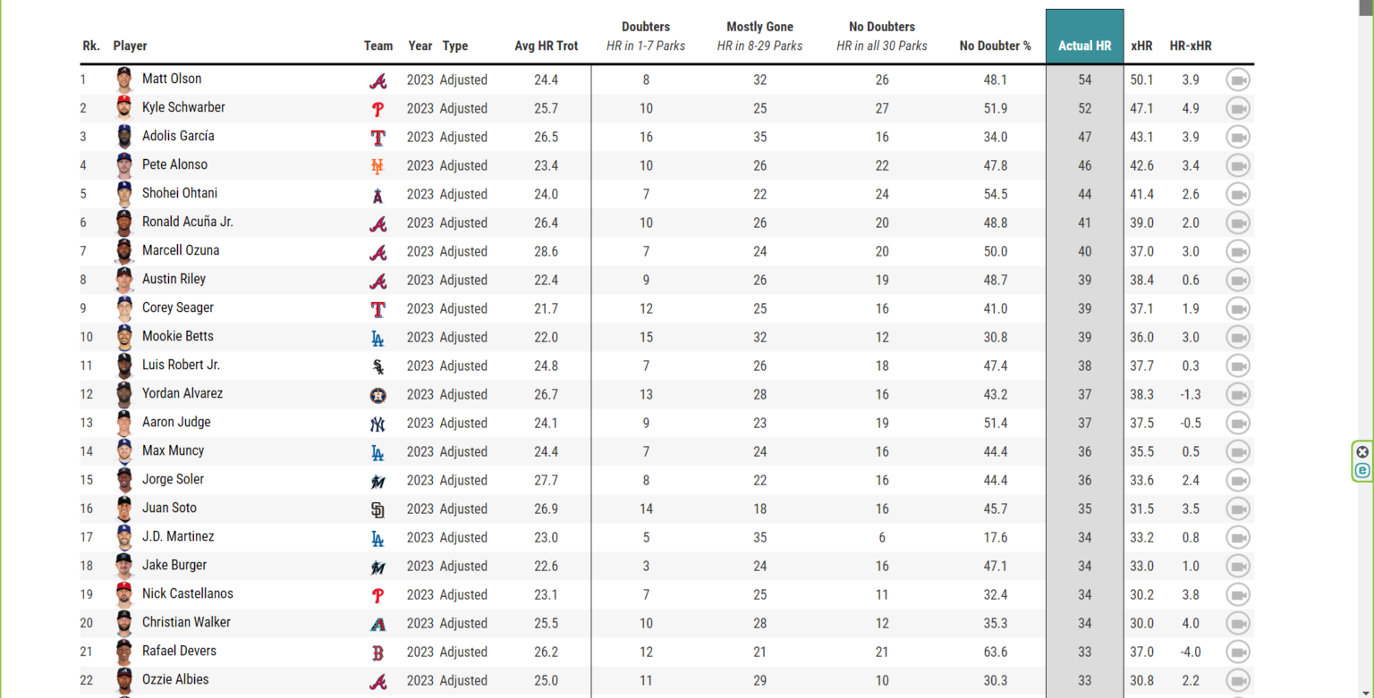 【野球】Statcast（スタットキャスト）の見方を解説！MLBのデータをのぞいてみよう