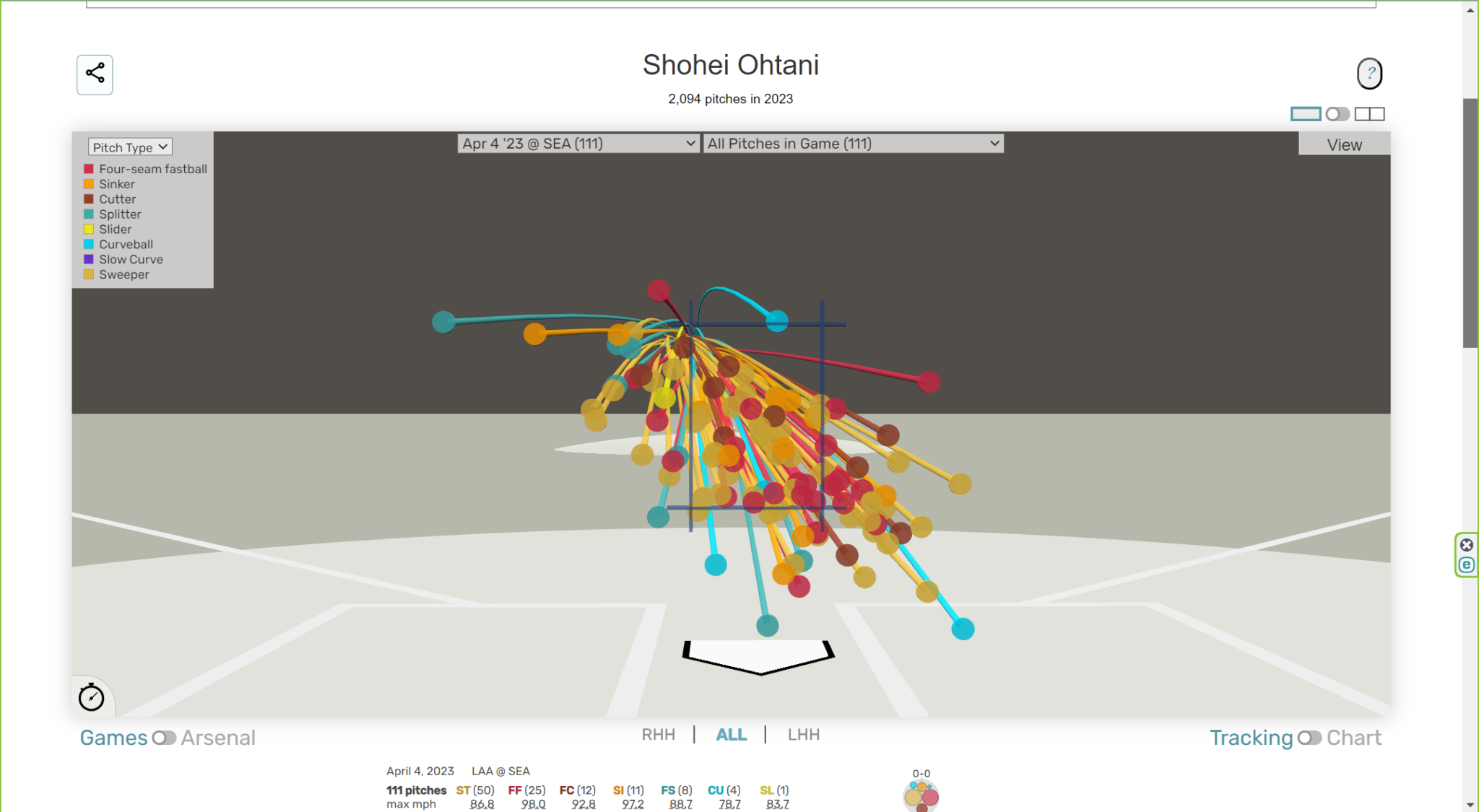 【野球】Statcast（スタットキャスト）の見方を解説！MLBのデータをのぞいてみよう